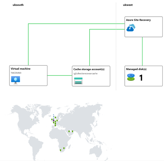 Why you need Azure VM Disaster Recovery in Dynamics 365 Business Central